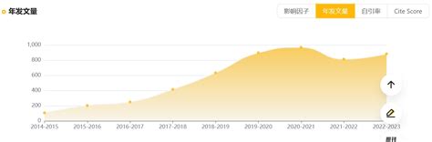 Physical Review Applied怎么样
