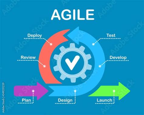Agile Lifecycle Process Diagram Agile Software Development Lifecycle In Agile Software