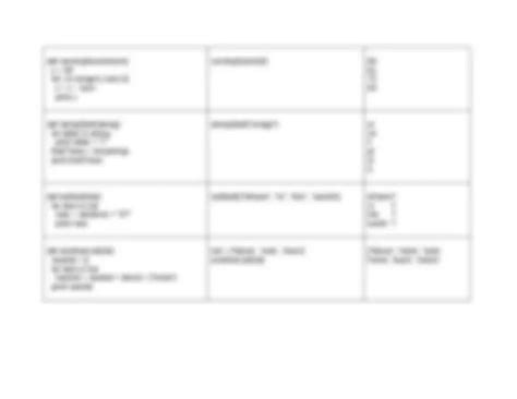 Python Programming Function Calling And Output Study Notes Computer