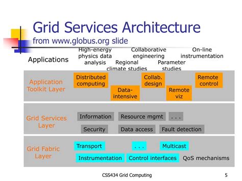 PPT CSS Grid Computing Textbook No Corresponding Chapters PowerPoint Presentation ID