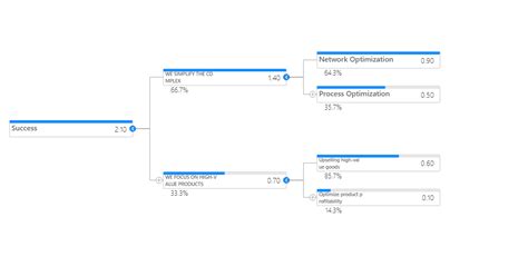 Solved How To Open All Nodes In A Decomposition Tree Microsoft Fabric Community