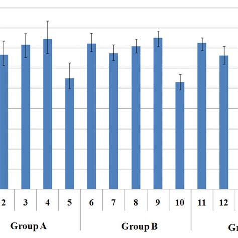 Drying Rate At A Steady State Of The Fabric Specimens P