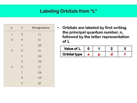 Orbitals Ppt Download