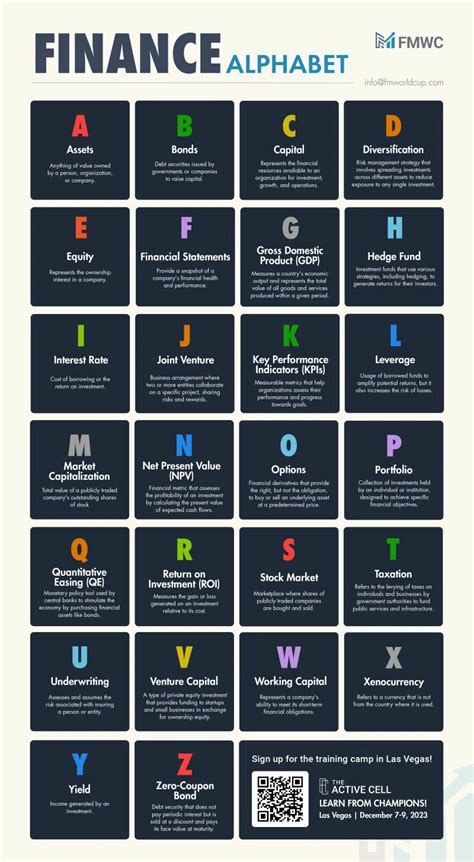 Tanushka Maheshwari On Linkedin The Alphabets For Finance People 📔