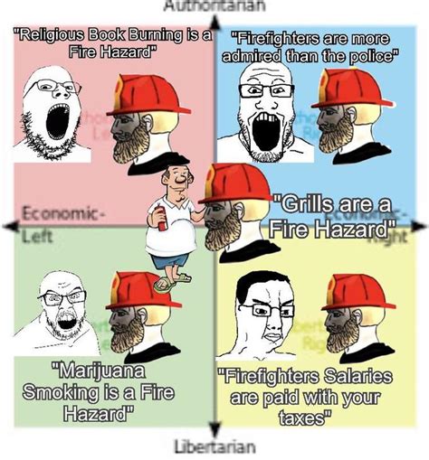 Chad Firefighter Reacts To The Political Compass R