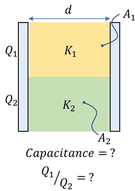 Capacitance Of Parallel Plate Capacitor With Dielectric Slab