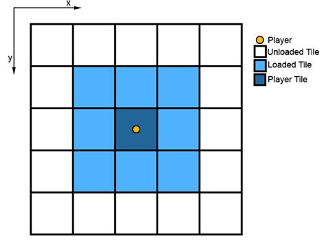 How To Load Parts Of A Large Tilemap Like Chunks News And General