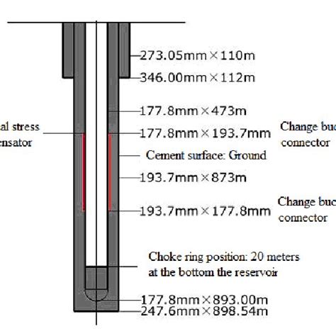 Casing Program Of External Upset Casing Download Scientific Diagram