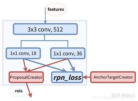 Faster R CNN Faster RCNN代码解析第二弹 知乎