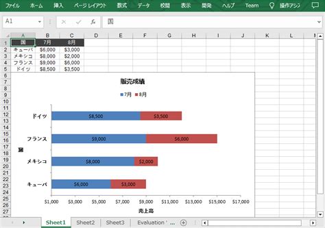 Java：excel で棒グラフを作成する方法
