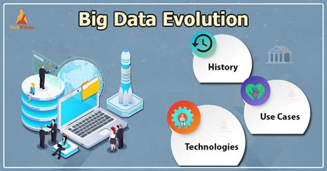 The History Evolution And Technologies Of Big Data [with Use Cases