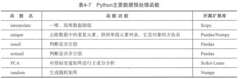 Python数据挖掘 第4章数据预处理 进击的小猴子 博客园