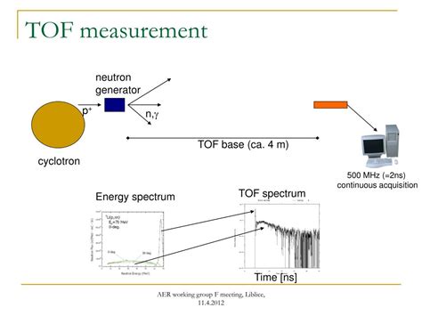 Ppt Possibilities Of Tof Measurements On Npi Neutron Generators