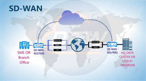Sd Wan Solutions Empower It Environments Cloud Dfw