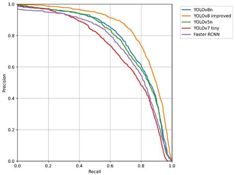 Jmse Free Full Text Underwater Object Detection In Marine Ranching Based On Improved Yolov8