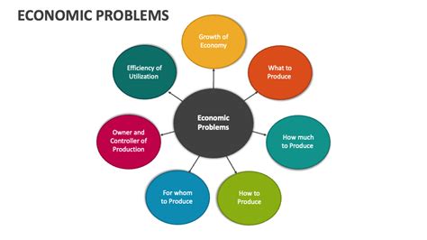 What Is The Economic Problem Of Business At George Redden Blog