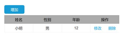 axure基础详解六：中继器的增、删、改、查 知乎