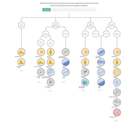 Tip Selecting The Best Visual For Your Data Data Visualizations