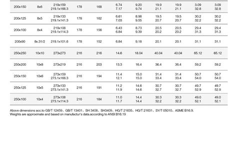 Steel Butt Weld Fitting Ss Butt Weld Fitting Hope Machinery