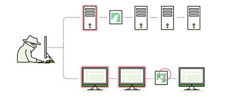 Thinkst Canary Pricing Features And Details In 2026