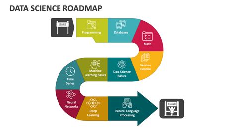 Roadmap Of Data Science