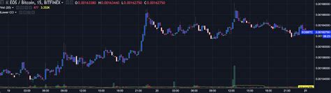 Pine Script Compare Indicator Value With Historical Value X Candles
