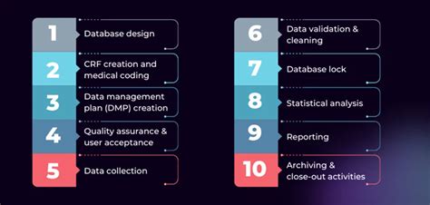 Clinical Data Management Process Flow Chart Power