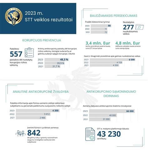 Linas Pernavas On Linkedin Stt