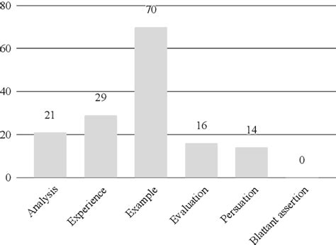 Figure 1 From Architecting Digital Twins Semantic Scholar