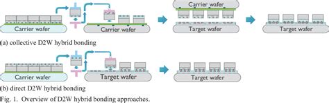 Figure 1 From Direct Die To Wafer Hybrid Bonding Using Plasma Diced
