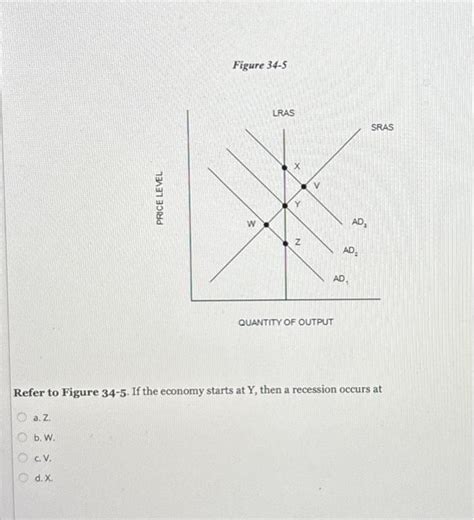 Solved Figure 34 5 Refer To Figure 34 5 If The Economy