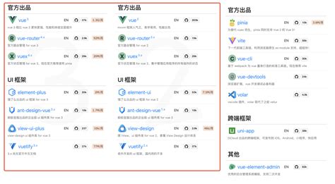 vuehub：我用 chatgpt 开发的第一个项目，送给所有 vue 爱好者 dombro 博客园