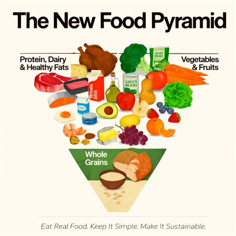 Understanding The New Food Pyramid—and How To Make It Work For You