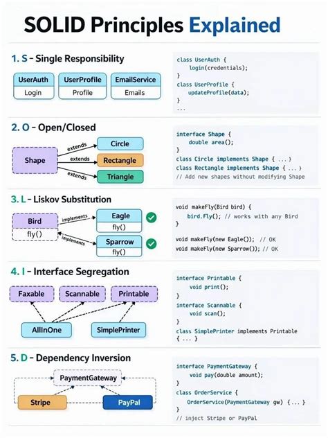Solid Principles For Developers Clean Code Architecture Raheel Ahmad