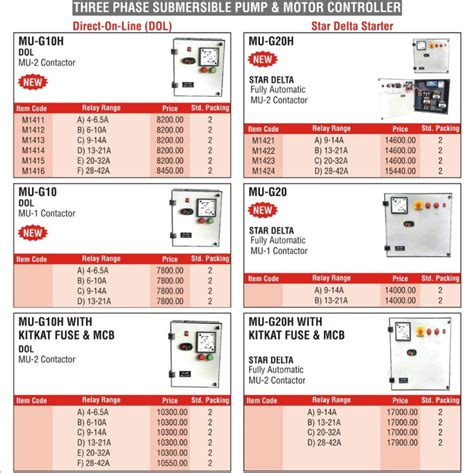 Submersible Pump Controller Three Phase Aksh Panel Pvt Ltd
