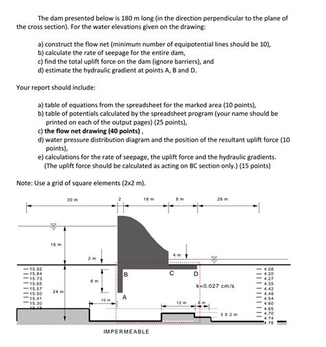 The Dam Presented Below Is 180 M Long In The