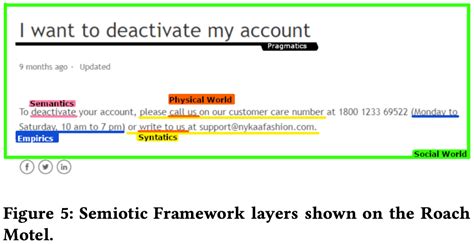 Synthesize Of Socio Technical Theory By Hafidza Medium