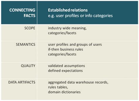 How Data Creates Value Leading At Work