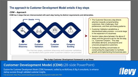 Customer Development Model Cdm Ppt Slide Deck