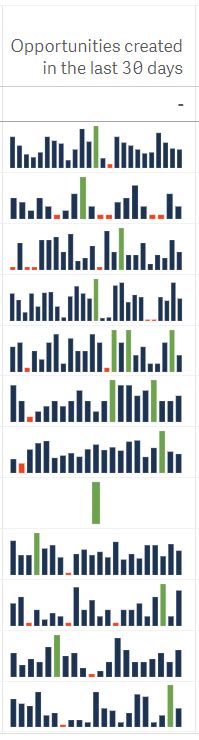 how to set global x axis in table bar chart qlik community 2017471