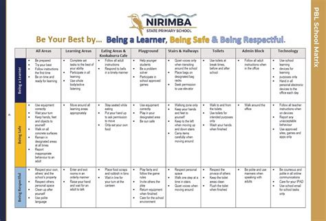 Behaviour Management