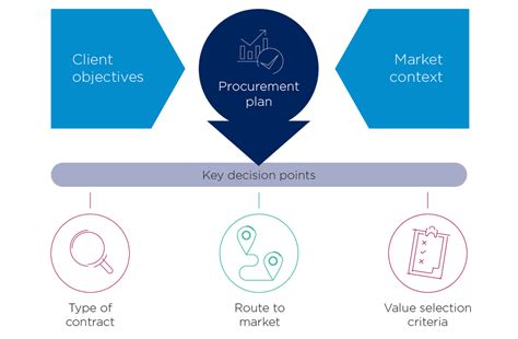 Introduction Procurement Trends Report 2024