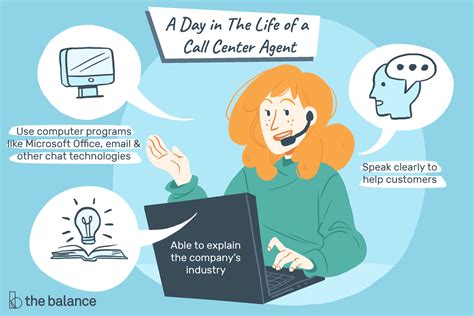 Call Center Agent Images