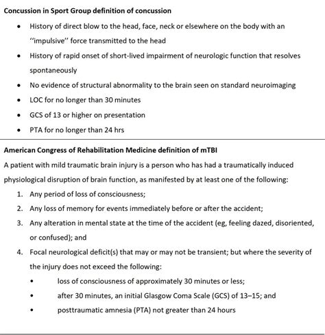 Concussion In Sport Group Definition Of Concussion And American Download Scientific Diagram