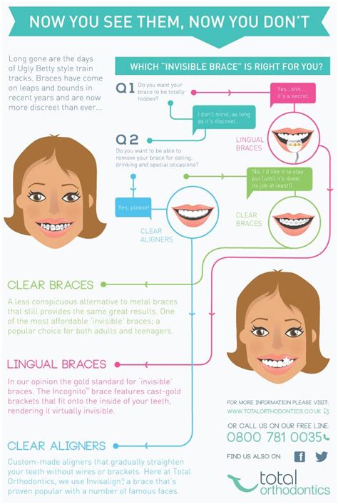 How Old Do You Have To Be To Get Braces In Ireland Howsolut