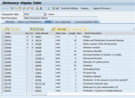 Sap Sd Tables List Of Sd Tables In Sap Ecc And S4 Hana