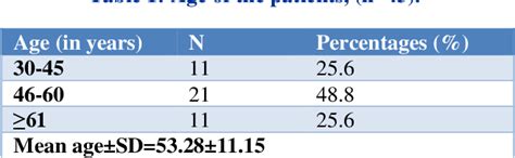 Table 1 From Accuracy Of 128 Slice Multi Detector Computed Tomography