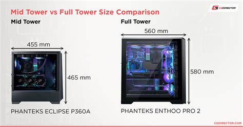 Itx Vs Mid Tower Vs Full Tower Comparing Different Pc Vrogue Co