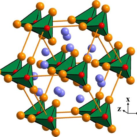 Crystal Structure Of Ag3ass3 A Powder Xrd Patterns Cu Kα Radiation