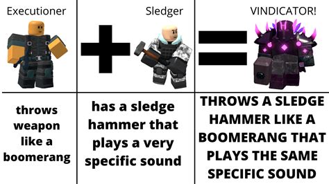 Think About It Just Think About It Rtdsroblox